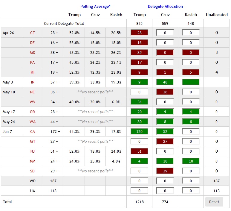 Here’s why Indiana matters | GOPLifer